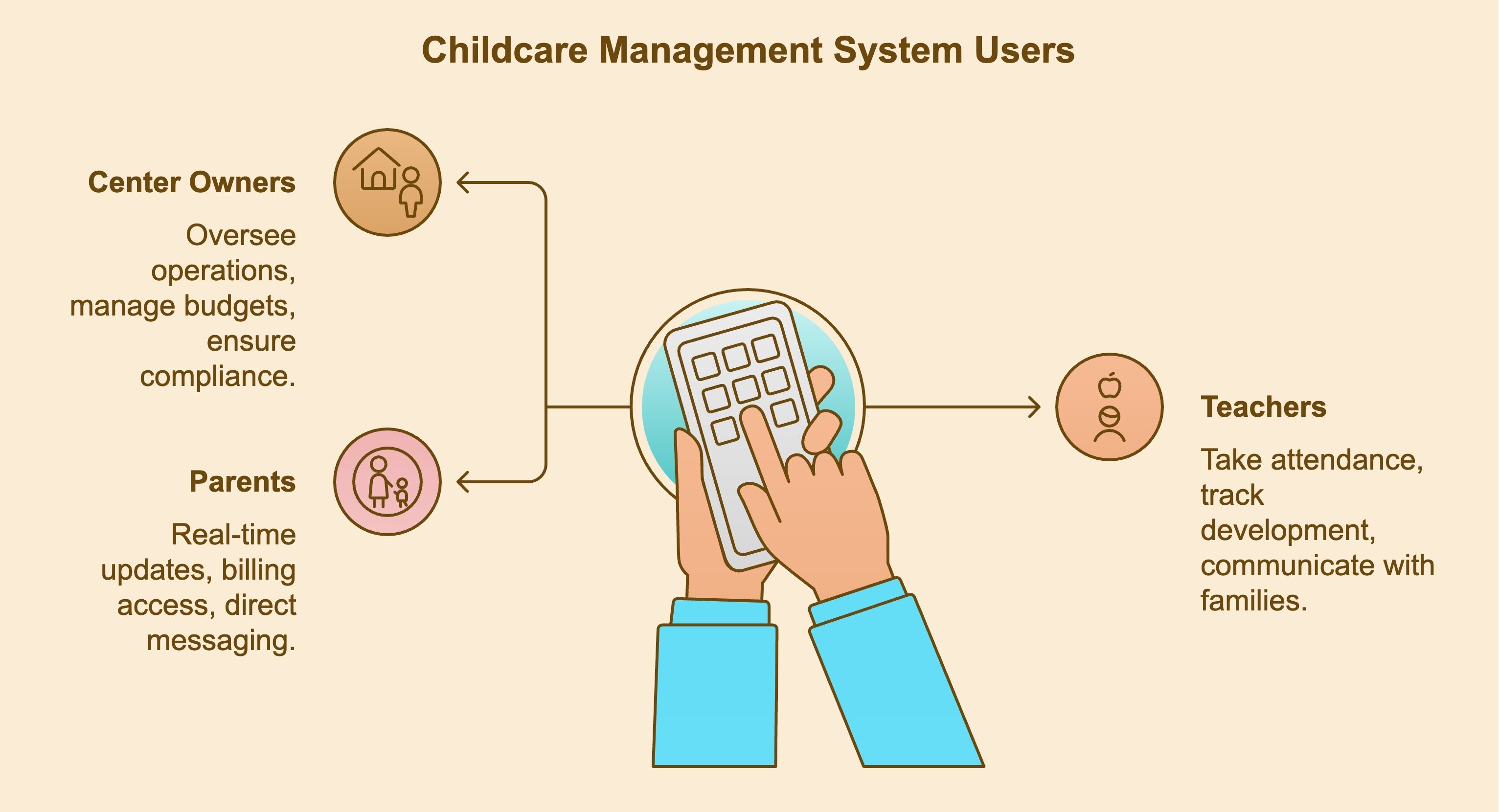 Everything You Need to Know About Childcare Management Software