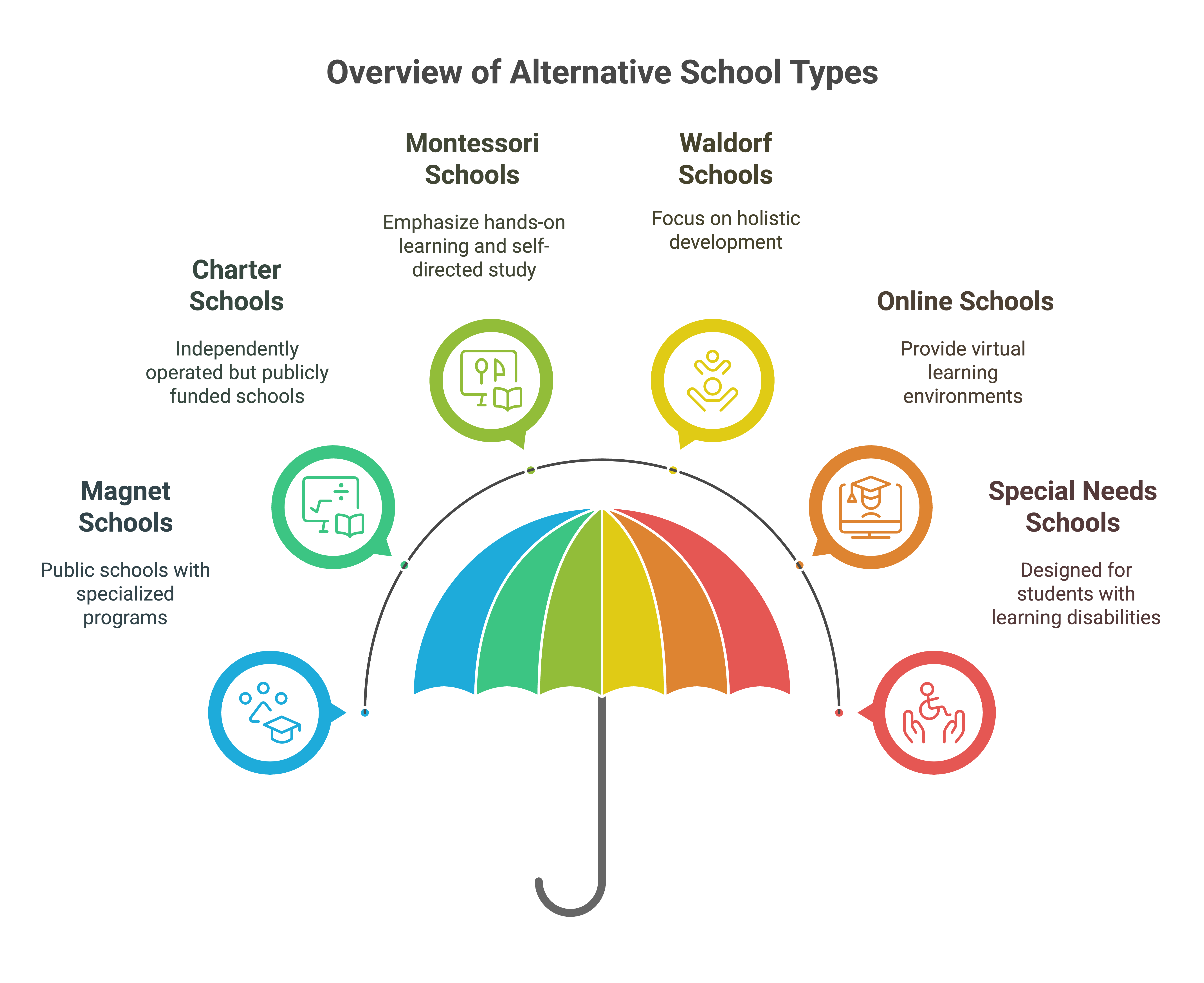 What Are Alternative Schools?