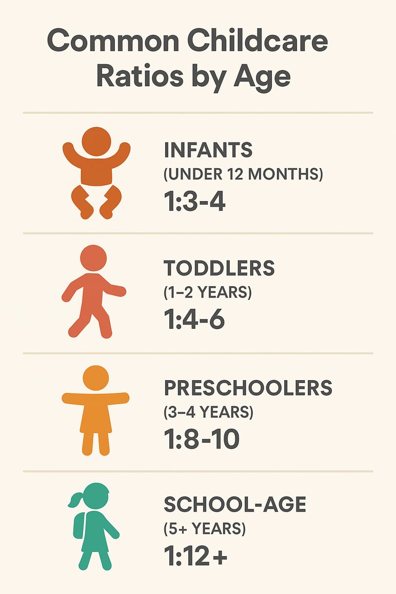 Why Childcare Staffing Ratios Are Required by Law